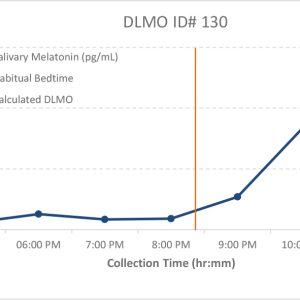 DLMO Test (Dim Light Melatonin Onset) – Healthy Sleep Check