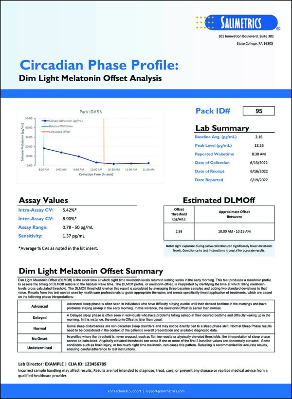 Dim Light Melatonin Testing Overview – Biology of Sleep